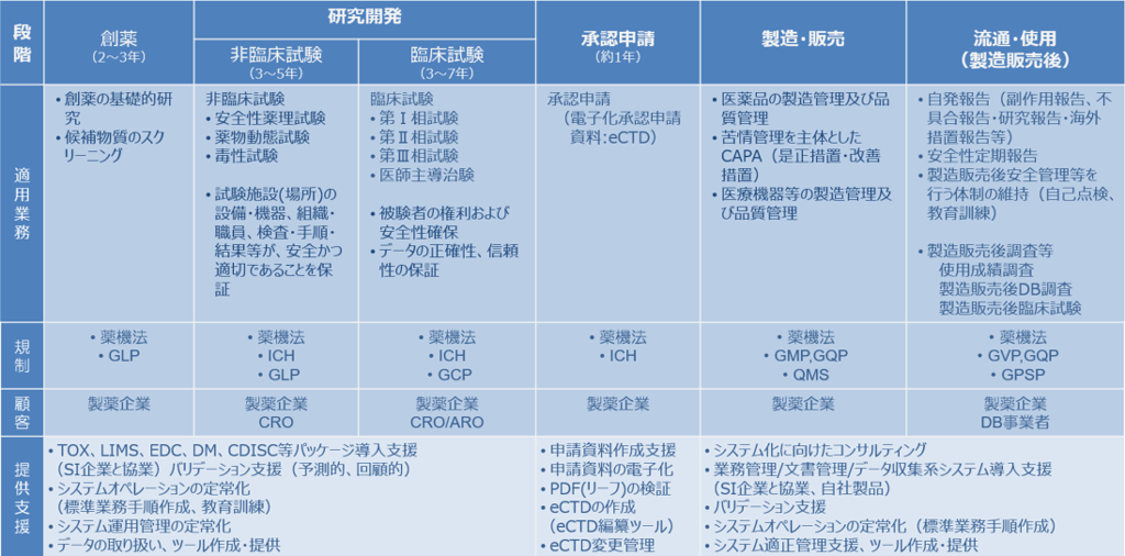 サービス – d-Solutions Co., Ltd.