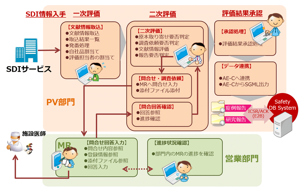 LT-Connect – d-Solutions Co., Ltd.