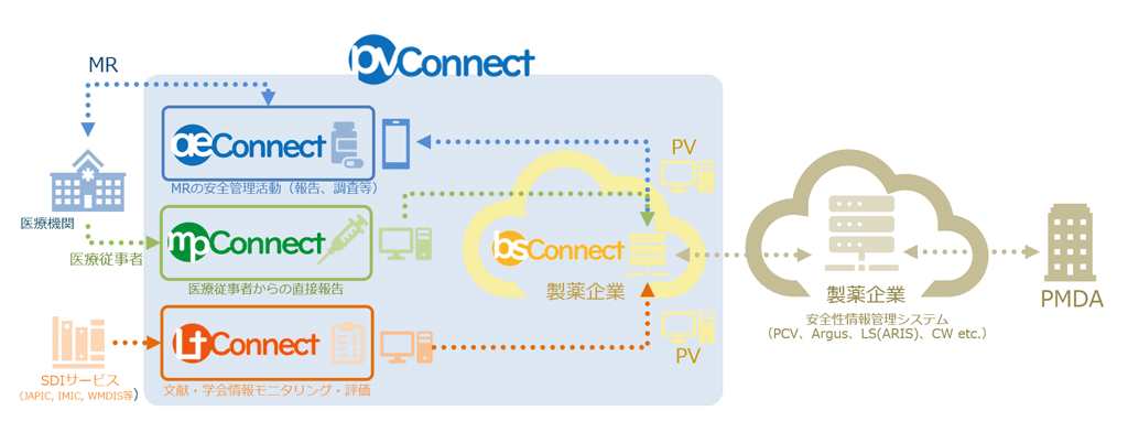 Connectシリーズ – d-Solutions Co., Ltd.
