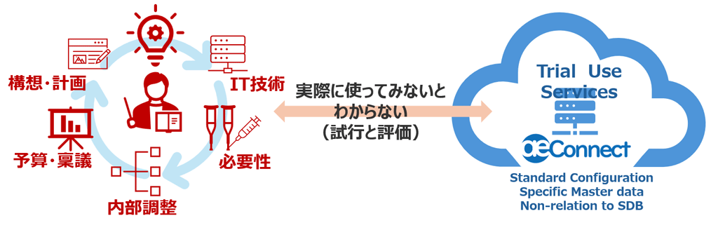 PV-Connect Cloud Services – d-Solutions Co., Ltd.