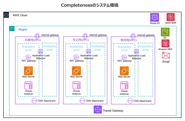 PV-Connect Cloud Services – d-Solutions Co., Ltd.